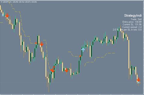 Forex Strategy Indicator Free Download Fx141com