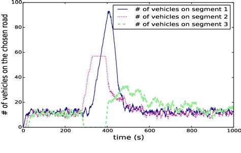Figure 3 From A Quality Oriented Data Collection Scheme In Vehicular