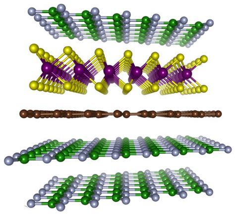 Theory And Computation For 2D Materials IPAM
