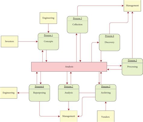 A Process For Structuring The Survey Research Projects And Data Results Download Scientific