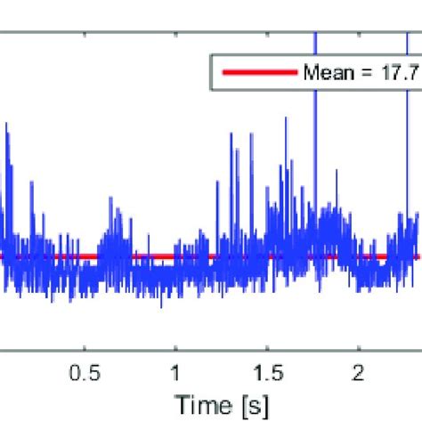 Partitioned Fsi Approach With Strong Coupling Download Scientific Diagram