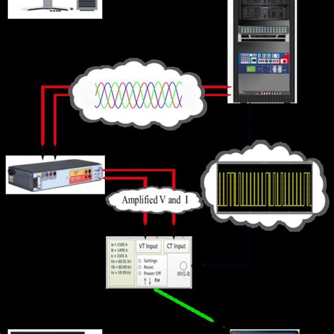 Real Time Hardware In The Loop Set Up To Determine Timing Accuracy