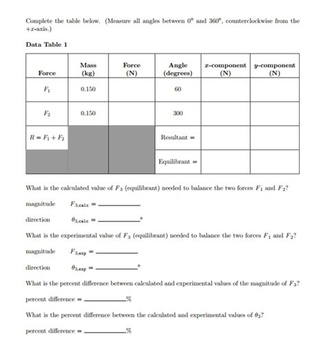 Solved This Is A Physics Lab About Force Table You Don T Chegg Com