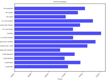 Python Fit Plot In Pdf Page And Issues Related To Barh Function Stack Overflow