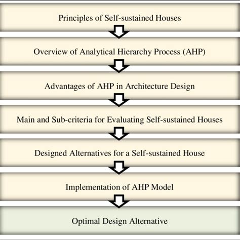 Applied Methodology Source Authors Download Scientific Diagram