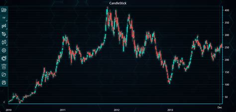 Lightningchart Trader · Pypi
