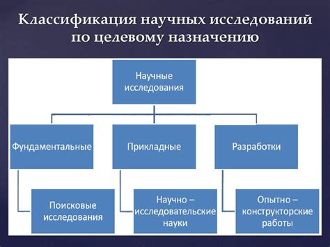 Уровни научных исследований методологический теоретический прикладной Online Presentation