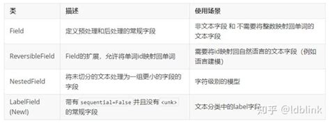 torchtext的使用 陈立凡的博客 KC Blog