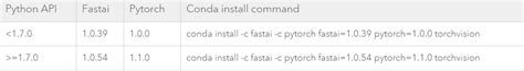 Arcgis深度学习使用中常见error 00266703265900110910054汇总error002667 Unable To Initialize Python Raster
