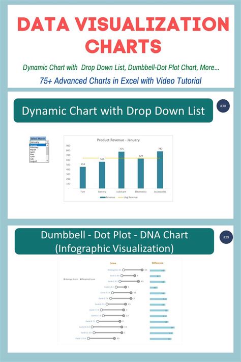 Data Visualization Chart 75 Advanced Charts In Excel Data