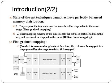 A Scalable Pipeline Architecture For Line Rate Packet