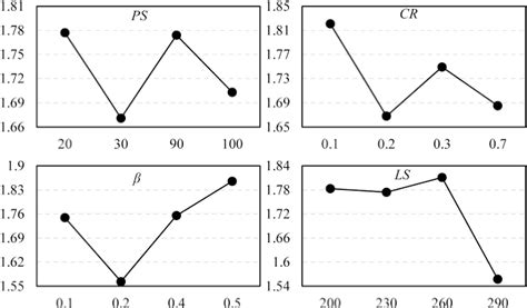 Figure 1 From Distributed Heterogeneous Co Evolutionary Algorithm For