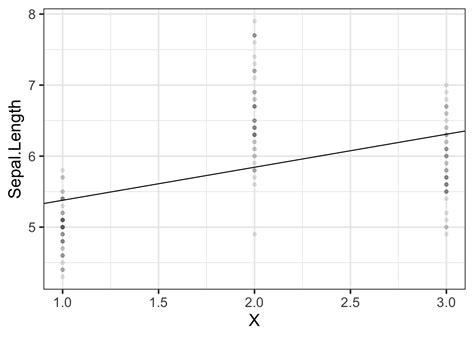2 linear gaussian models regression models for epidemiology