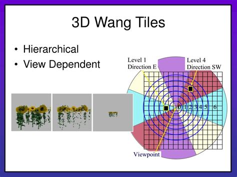 Ppt Wang Tiles For Image And Texture Generation Powerpoint