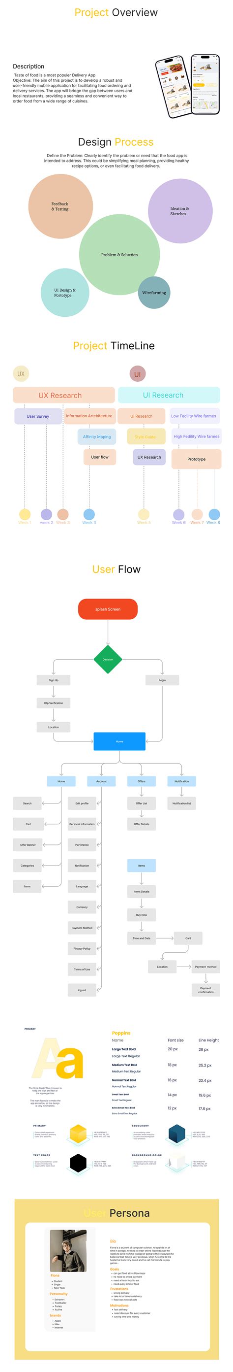 Food App UX UI Case Study Behance