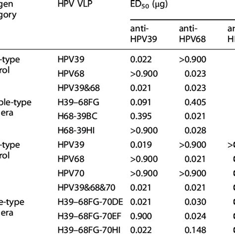 Characterization Of H39 68 And H68 39 Chimeric Vlps Wt And Chimeric L1