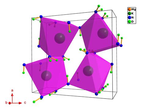 Usstructure Solution Of A New Ordered Mixed Imide Amide Compound For Hydrogen Storage Mlz