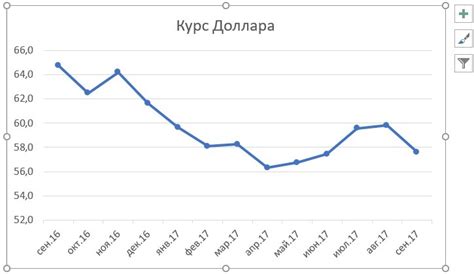 Как построить график в Excel по данным таблицы ЭКСЕЛЬ ХАК онлайн