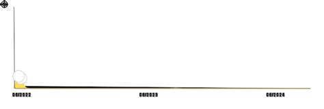 CVE 2022 1547 Exploits Severity Feedly