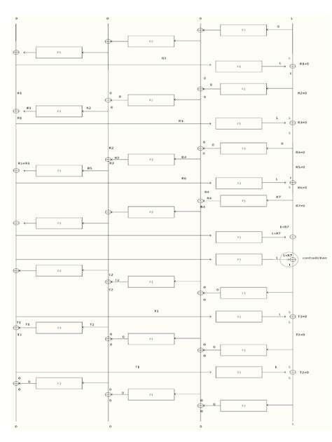 The 28 Round Zero Correlation Linear Characteristic Download Scientific Diagram