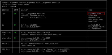 Ddev Docker How To Change The Project Php Version Jigar Karangiya