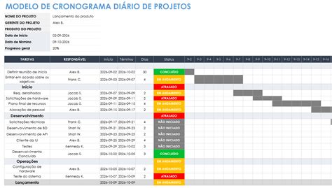 Modelos Gratuitos De Cronograma De Projeto Do Excel Smartsheet