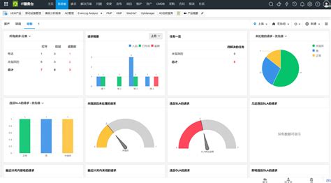 Servicedesk Plus助力国际商业律师事务所完善it管理