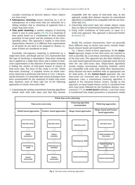 pdf time series clustering a decade review time series clustering a decade review saeed