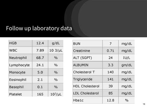 Case Hyperosmolar Hyperglycemic Status Ppt