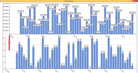 C Nevron Chart X Axis Stack Overflow