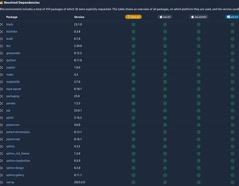 Recommend Mambaforge Mamba In The Installation Instructions And