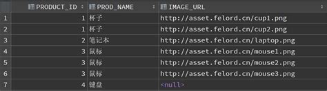 一对多分页的sql到底应该怎么写？ 码农小胖哥 博客园
