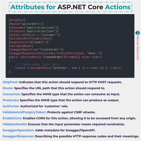 Keivan Damirchi On Linkedin Dotnetcore Api 25 Comments