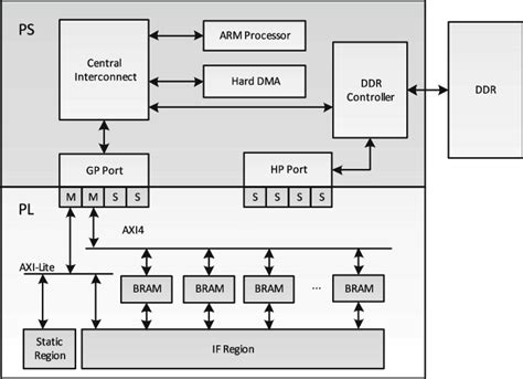 Block Diagram Of The Hybrid Platform Download Scientific Diagram