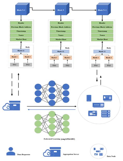 Simon Hodson On Linkedin Codata Fairdata Openscience Datascience Opendata Datasciencej