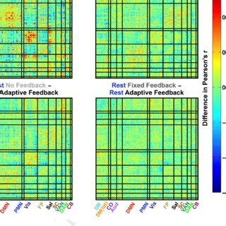 Differences In FC Between Key Conditions Data Are Shown For The