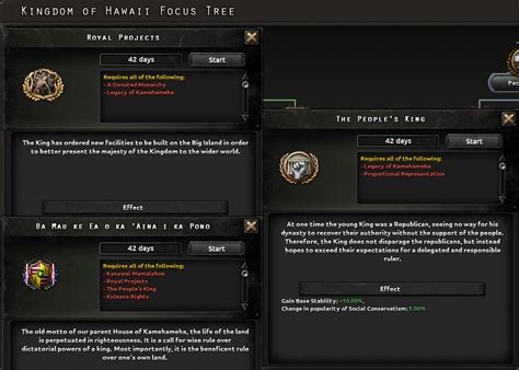Haw Kingdom Focuses · Issue 17861 · Kaiserreichkaiserreich 4 Bug Reports · Github
