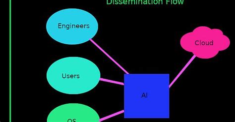 Complexity Album On Imgur