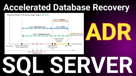 Sql Server Adr Sql Server Accelerated Database Recovery Sql
