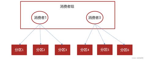 【黑马头条之kafka及异步通知文章上下架】黑马头条项目使用kafka的作用是什么 Csdn博客