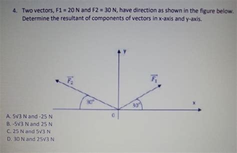 Solved Two Vectors F N And F N Have Chegg Com