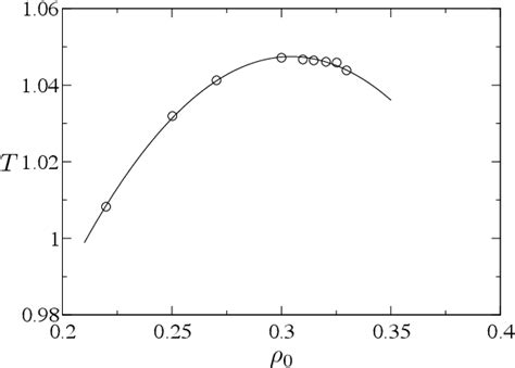 Figure 2 From Monte Carlo Cluster Algorithm For Fluid Phase Transitions In Highly Size