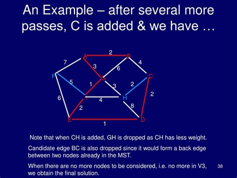 Ppt Simd Associative And Multi Associative Computing Powerpoint