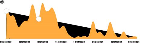 Cve 2023 40217 Exploits And Severity Feedly