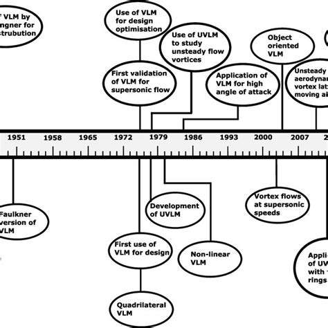 Trefftz Plane Analysis 12 Download Scientific Diagram