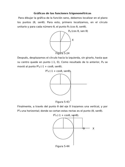 Gráficas De Las Funciones Trigonométricas Pdf Funciones Trigonométricas Trigonometría