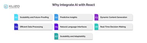 Combining Ai With React A Step By Step Guide To React Ai Integration