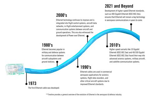 The Evolution Of Ethernet PIC