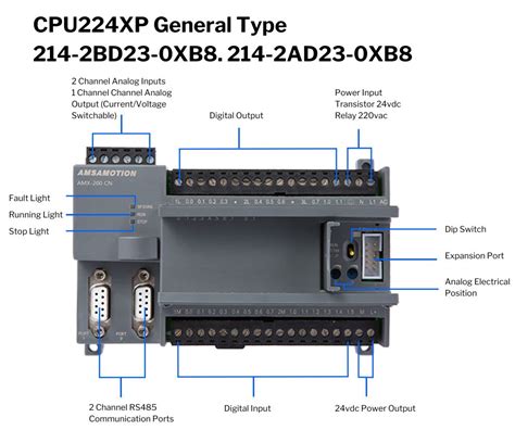 AMX 200 Series PLC Product Function Table AMSAMOTION