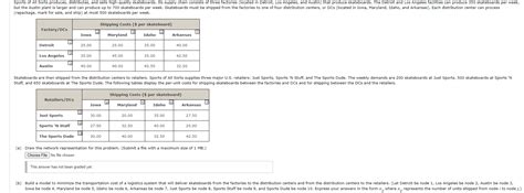 Solved A Draw The Network Representation For This Problem Chegg Com